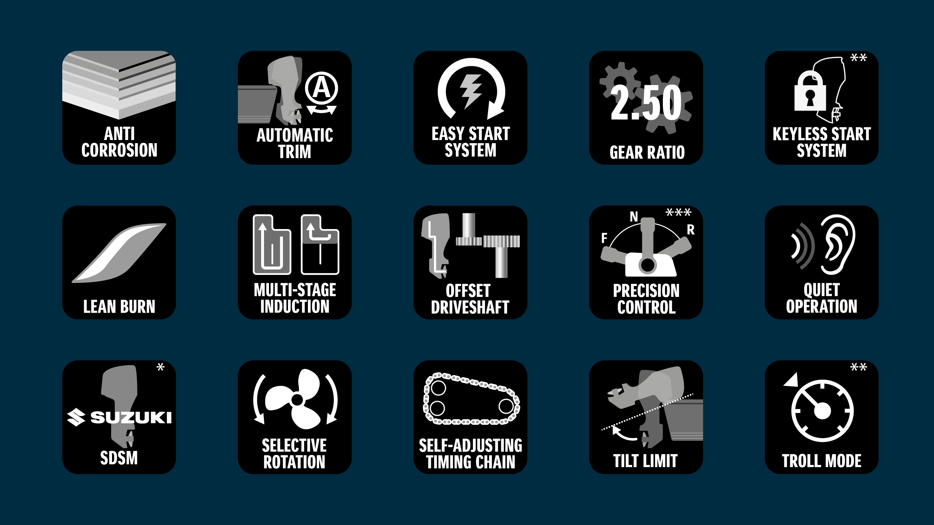 Suzuki DF150 AP 150hp Long Shaft Outboard Engine – Ash Marine